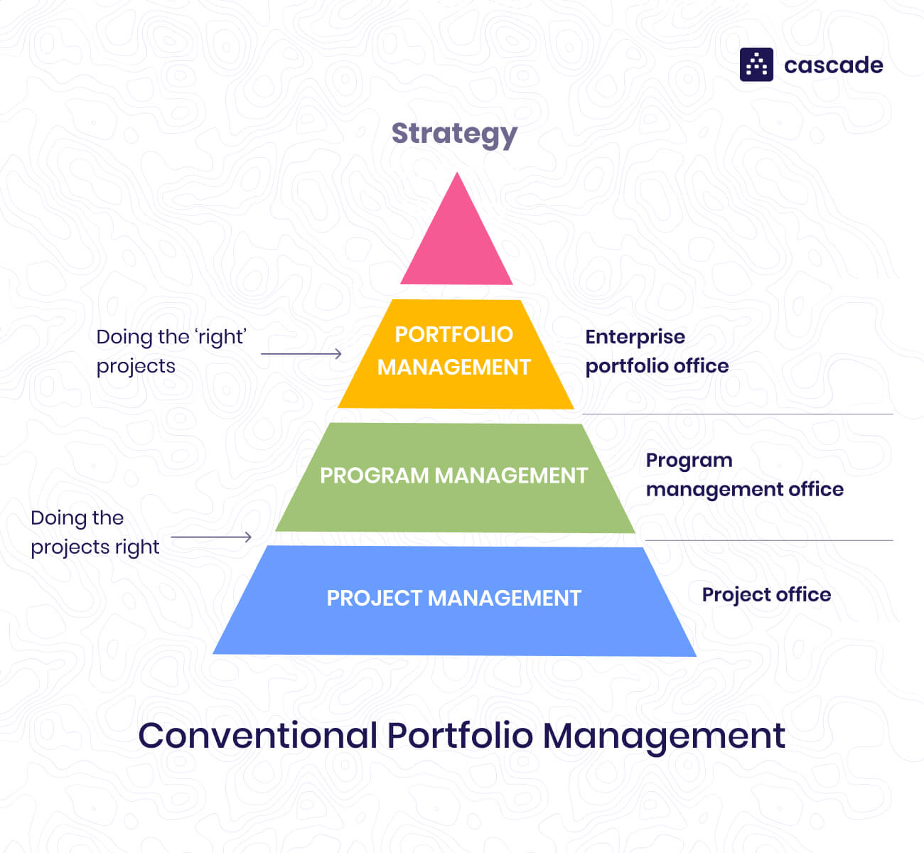 Strategic Portfolio Management: An Overview (+ Template)